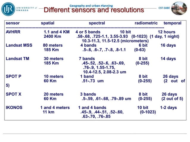 Remote sensing Techniques Dr. Ange Felix NSANZIYERA | PPT | Geography ...