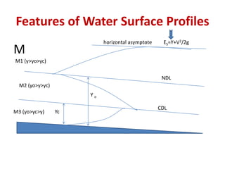 4.gradually varid flow part 2.pdf sjjbndnnnnjj | PDF