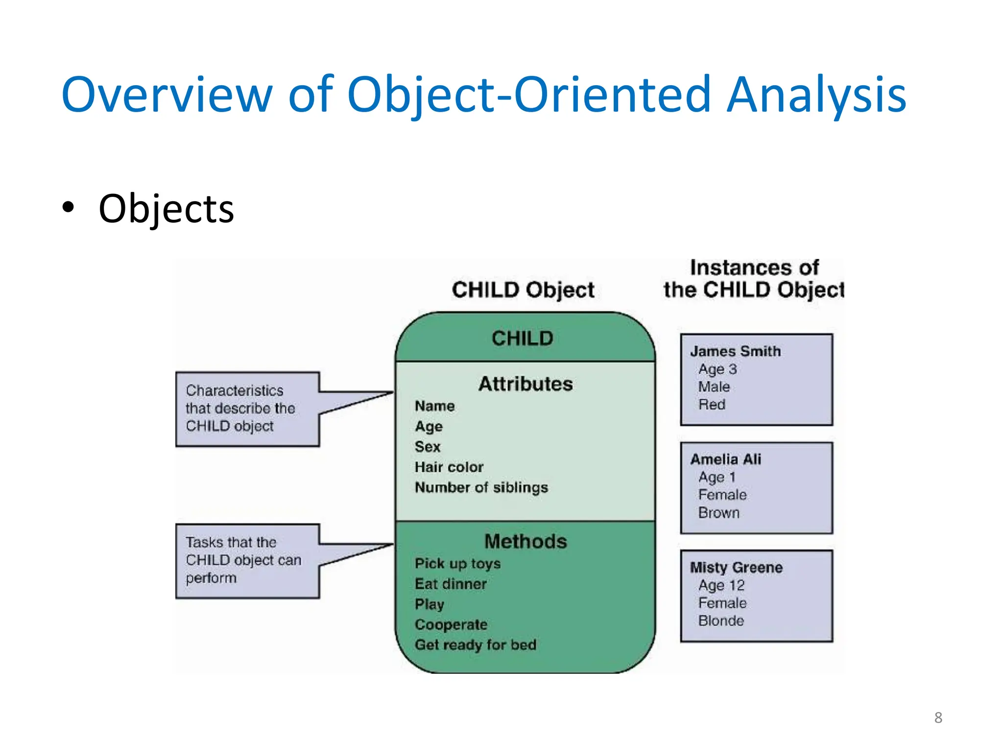 object modeling chapter 4 for students a | PPT