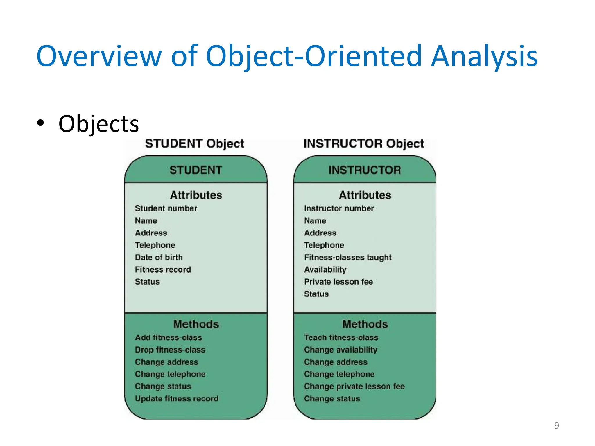 object modeling chapter 4 for students a | PPT