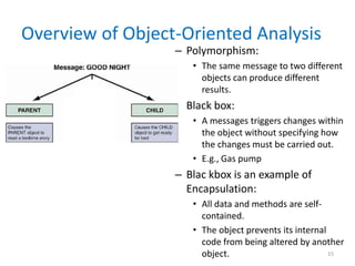 object modeling chapter 4 for students a | PPT
