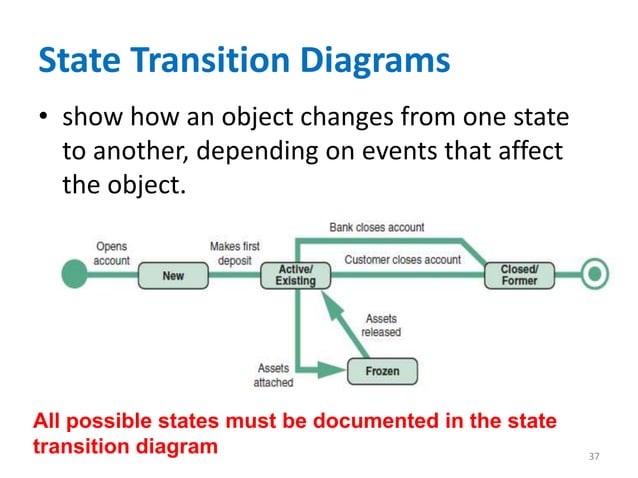 object modeling chapter 4 for students a | PPT