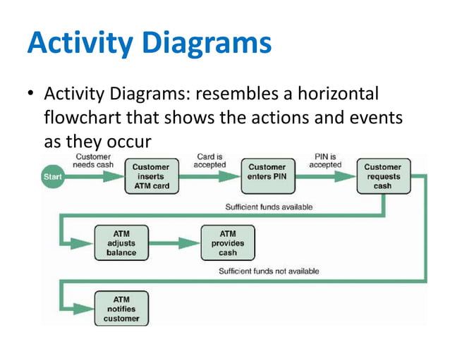 object modeling chapter 4 for students a | PPT