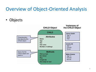 object modeling chapter 4 for students a | PPT