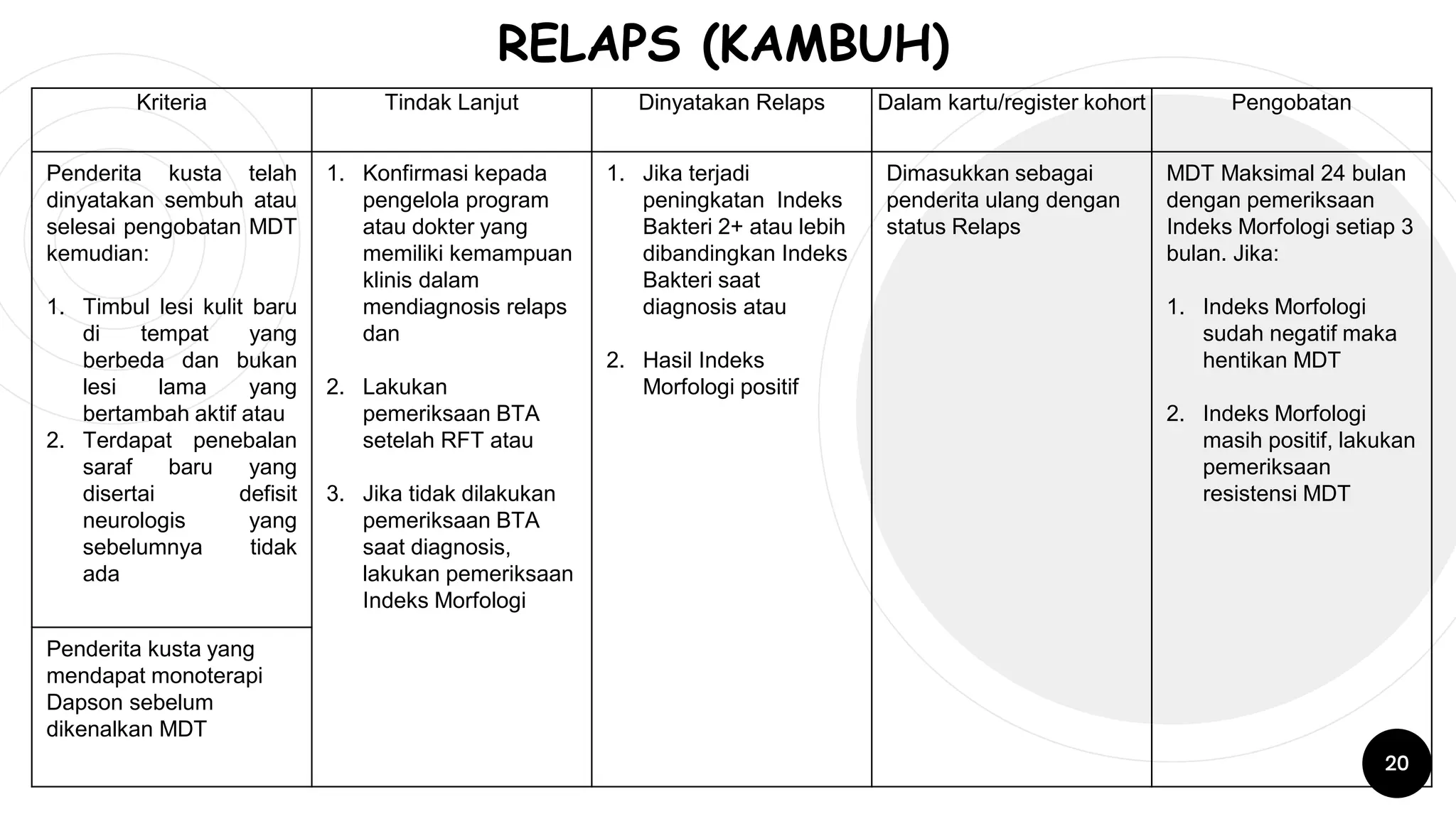 pengobatan penyakit kusta (morbus hansen) | PPTX
