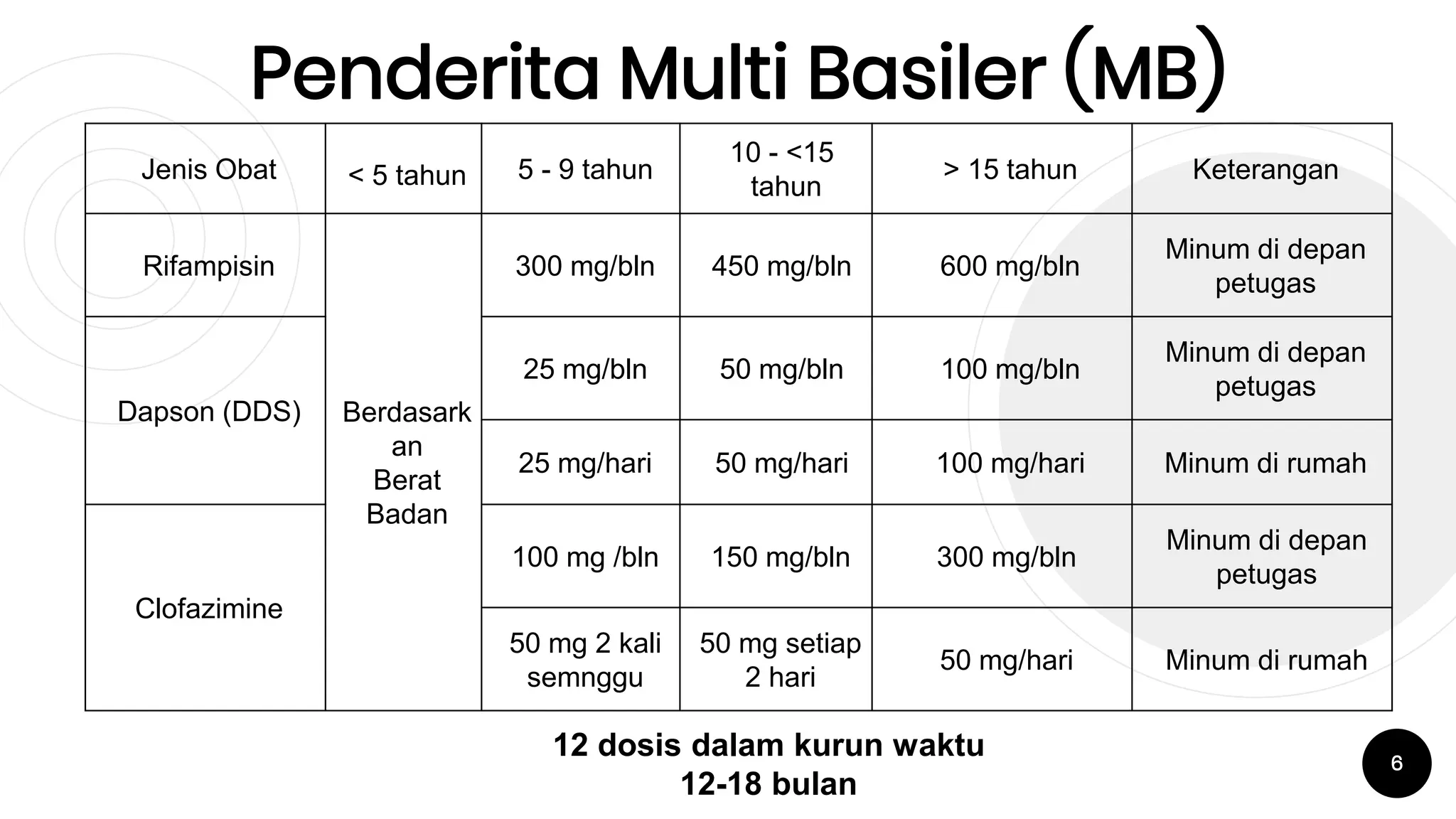 pengobatan penyakit kusta (morbus hansen) | PPTX