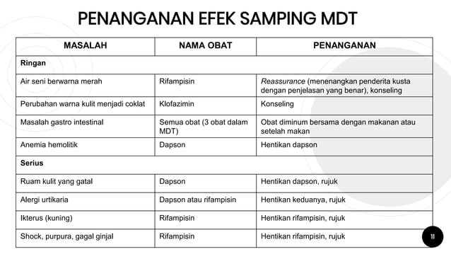 pengobatan penyakit kusta (morbus hansen) | PPTX