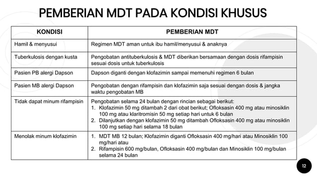 pengobatan penyakit kusta (morbus hansen) | PPTX