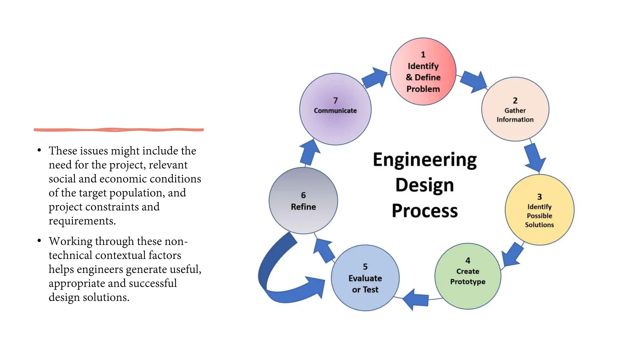 Creativity and Innovation: Engineering Design Process | PDF