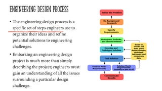 Creativity and Innovation: Engineering Design Process | PDF