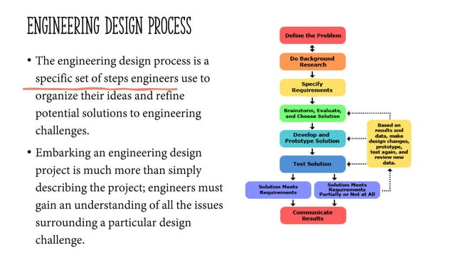 Creativity and Innovation: Engineering Design Process | PDF