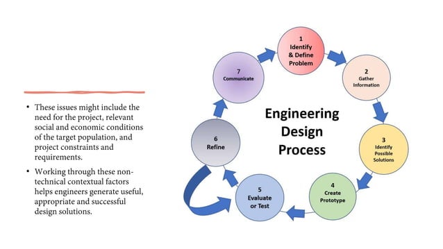 Creativity and Innovation: Engineering Design Process | PDF