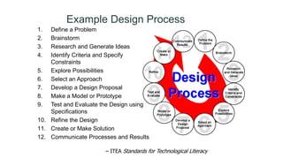 Creativity and Innovation: Engineering Design Process | PDF