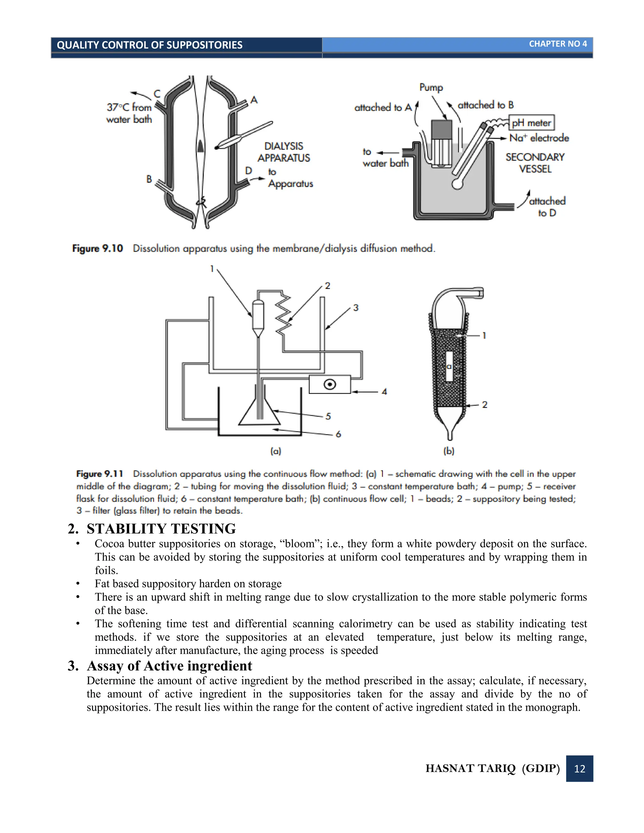 Quality control tests of suppository ... | PDF
