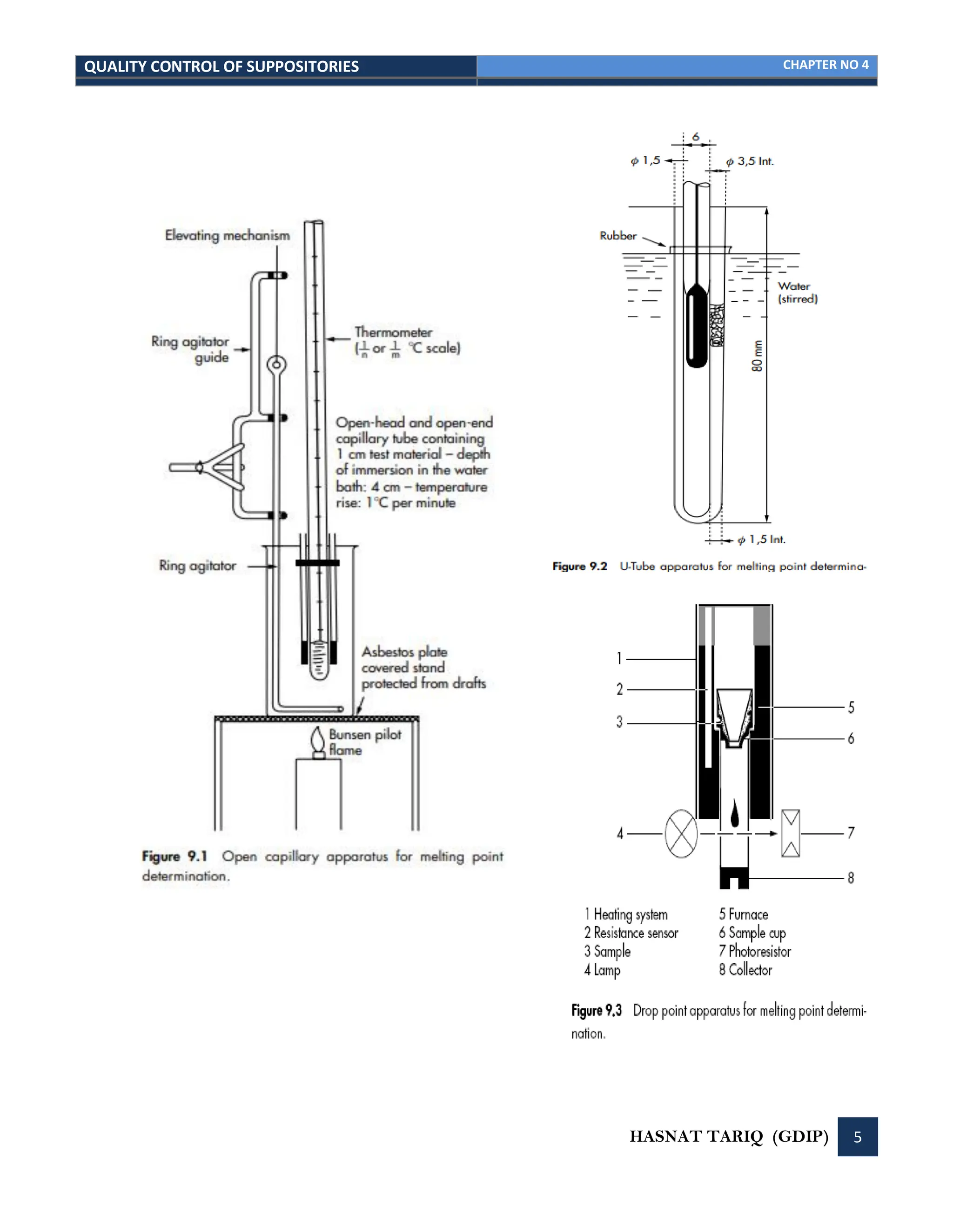 Quality control tests of suppository ... | PDF