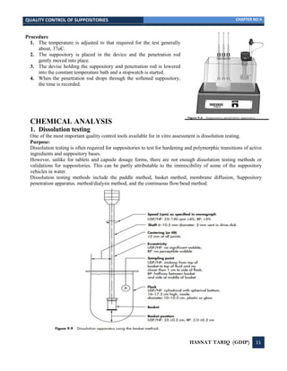 Quality control tests of suppository ... | PDF