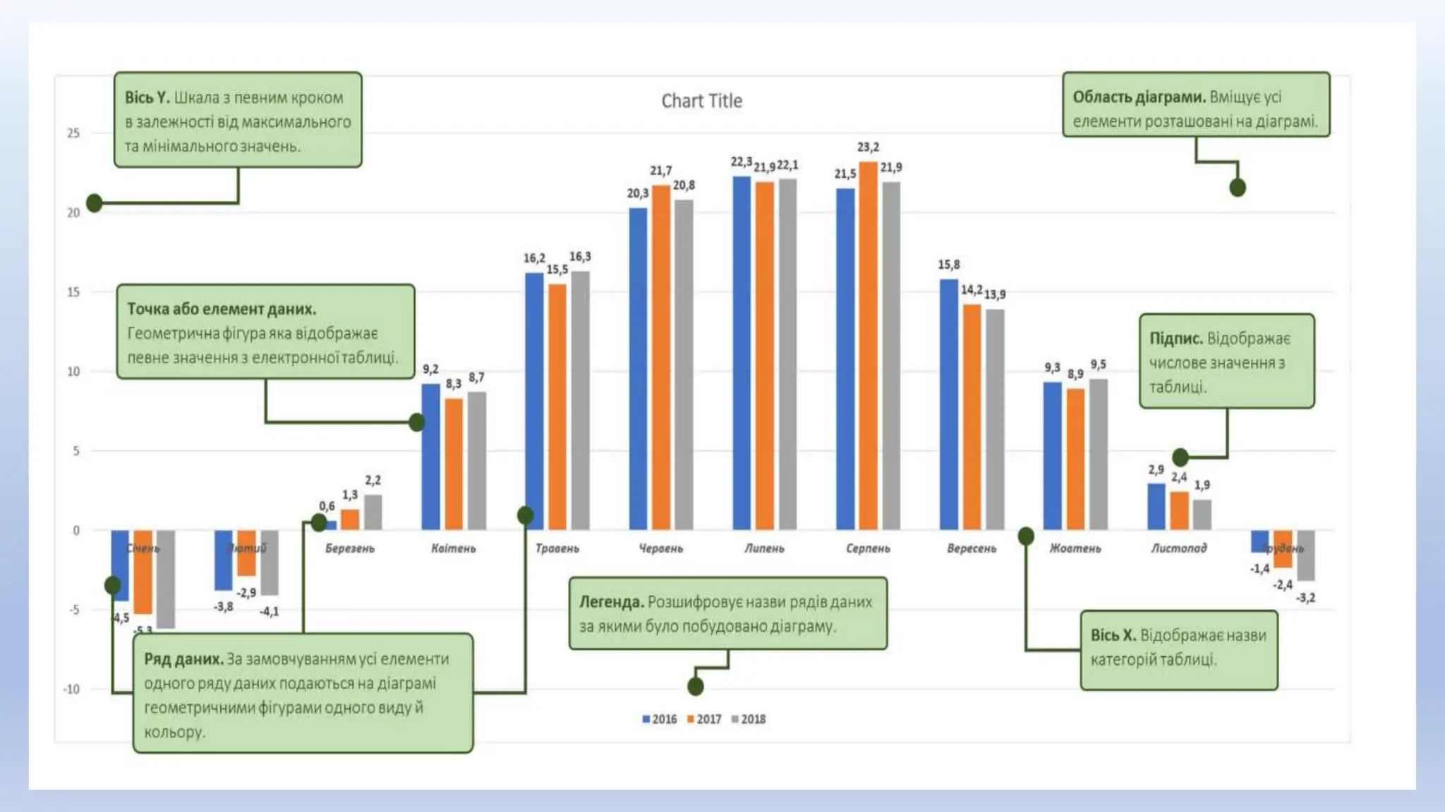 Лекція 4 Аналіз даних coool lection yaaay.pptx