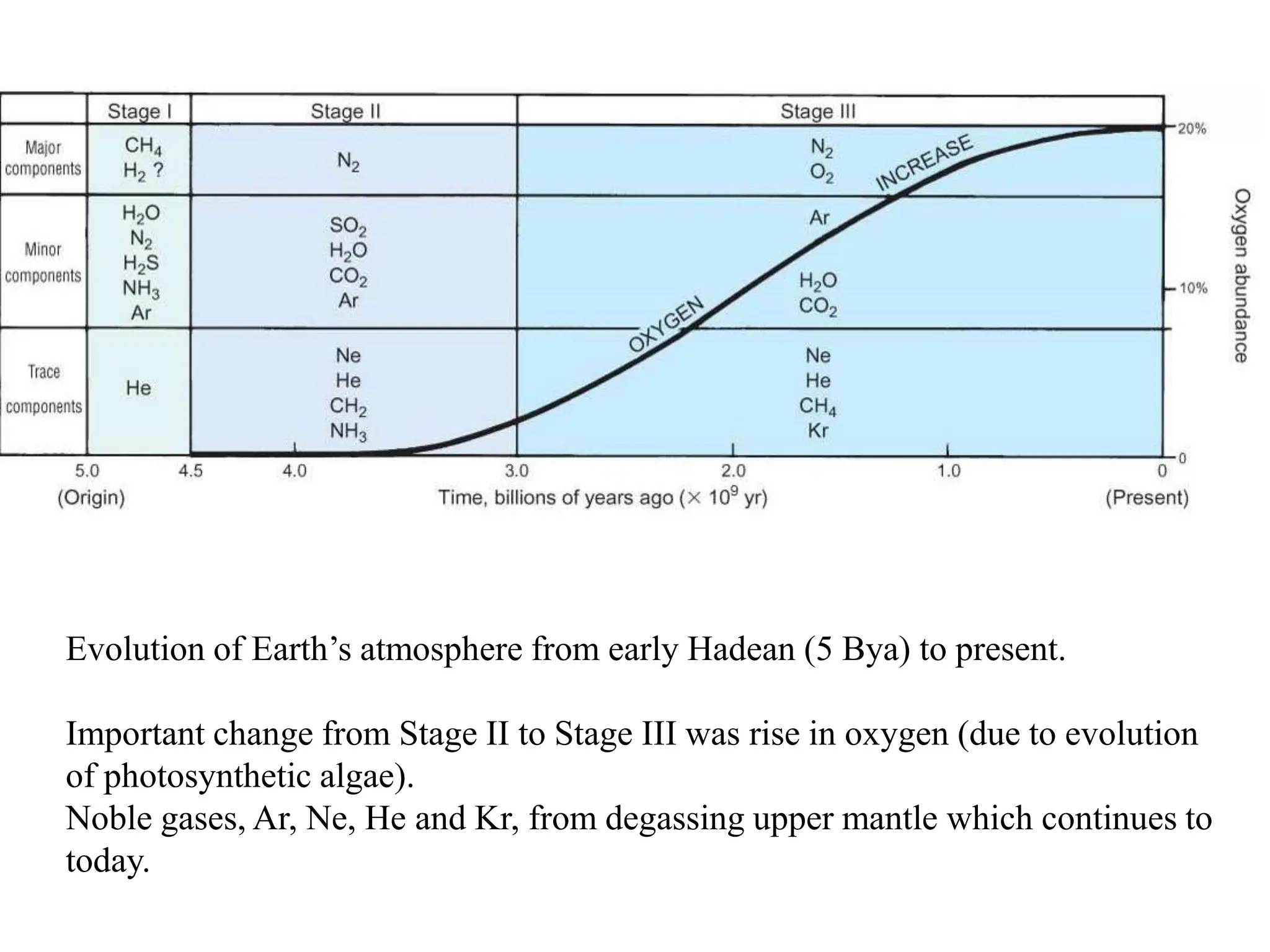 Elements in cosmic origin of earth theory | PPT