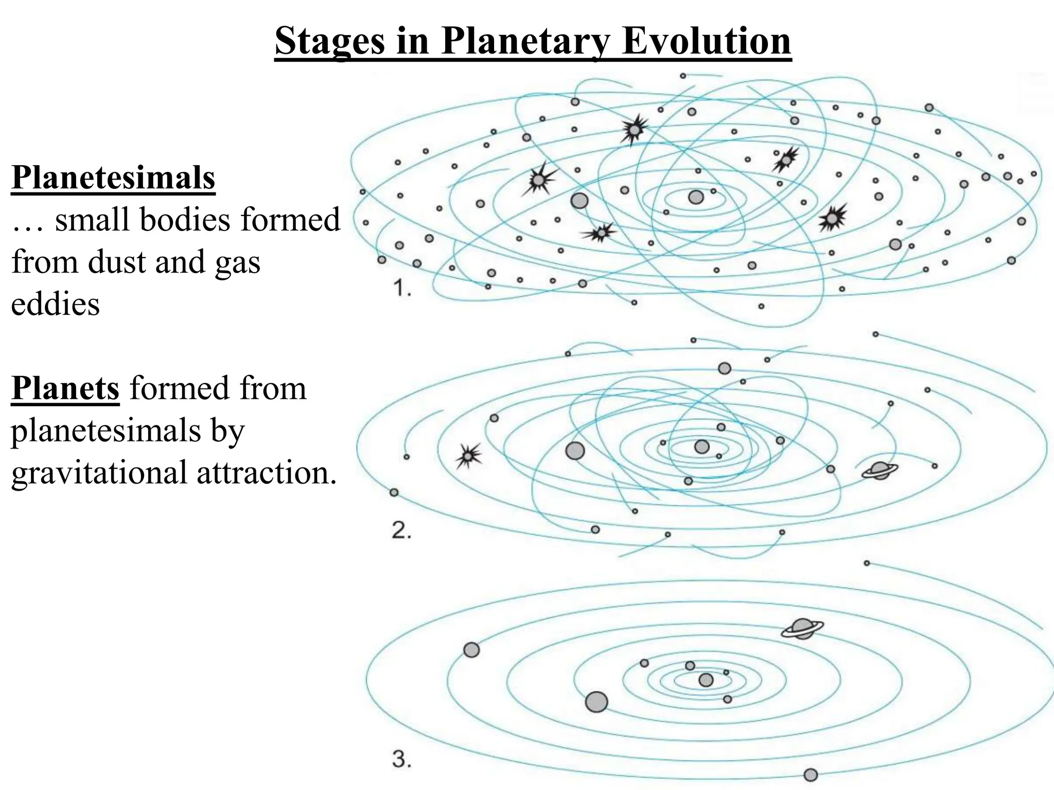 Elements in cosmic origin of earth theory | PPT