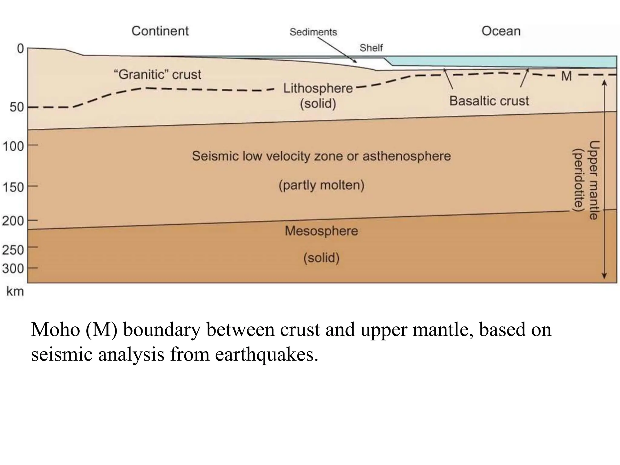 Elements in cosmic origin of earth theory | PPT
