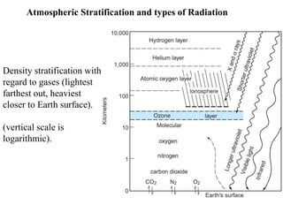 Elements in cosmic origin of earth theory | PPT | Geology | Science