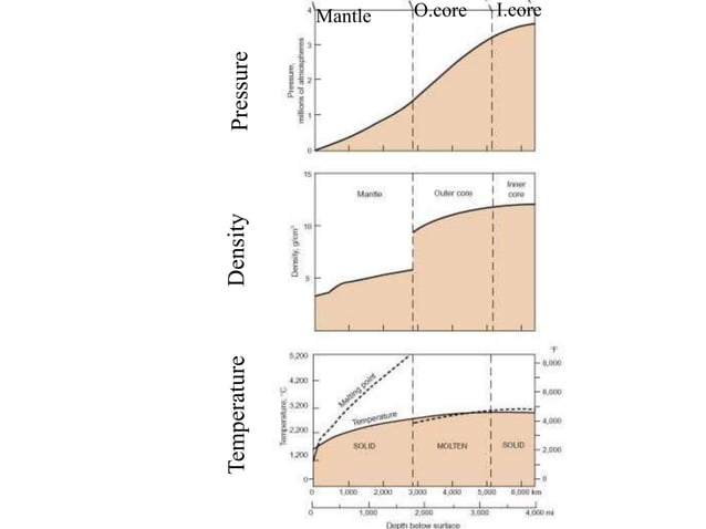 Elements in cosmic origin of earth theory | PPT | Geology | Science