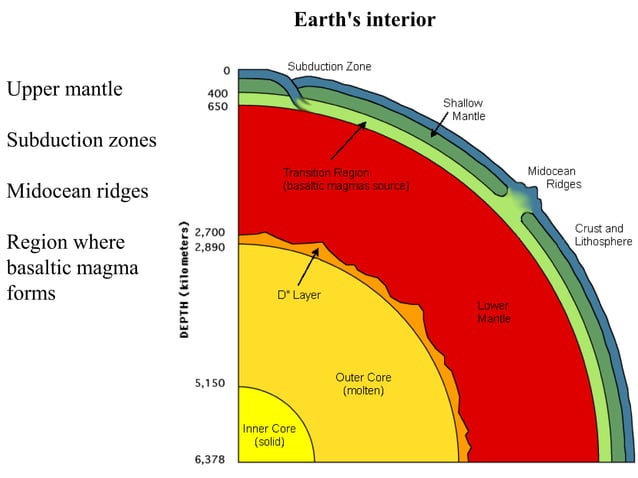 Elements in cosmic origin of earth theory | PPT | Geology | Science