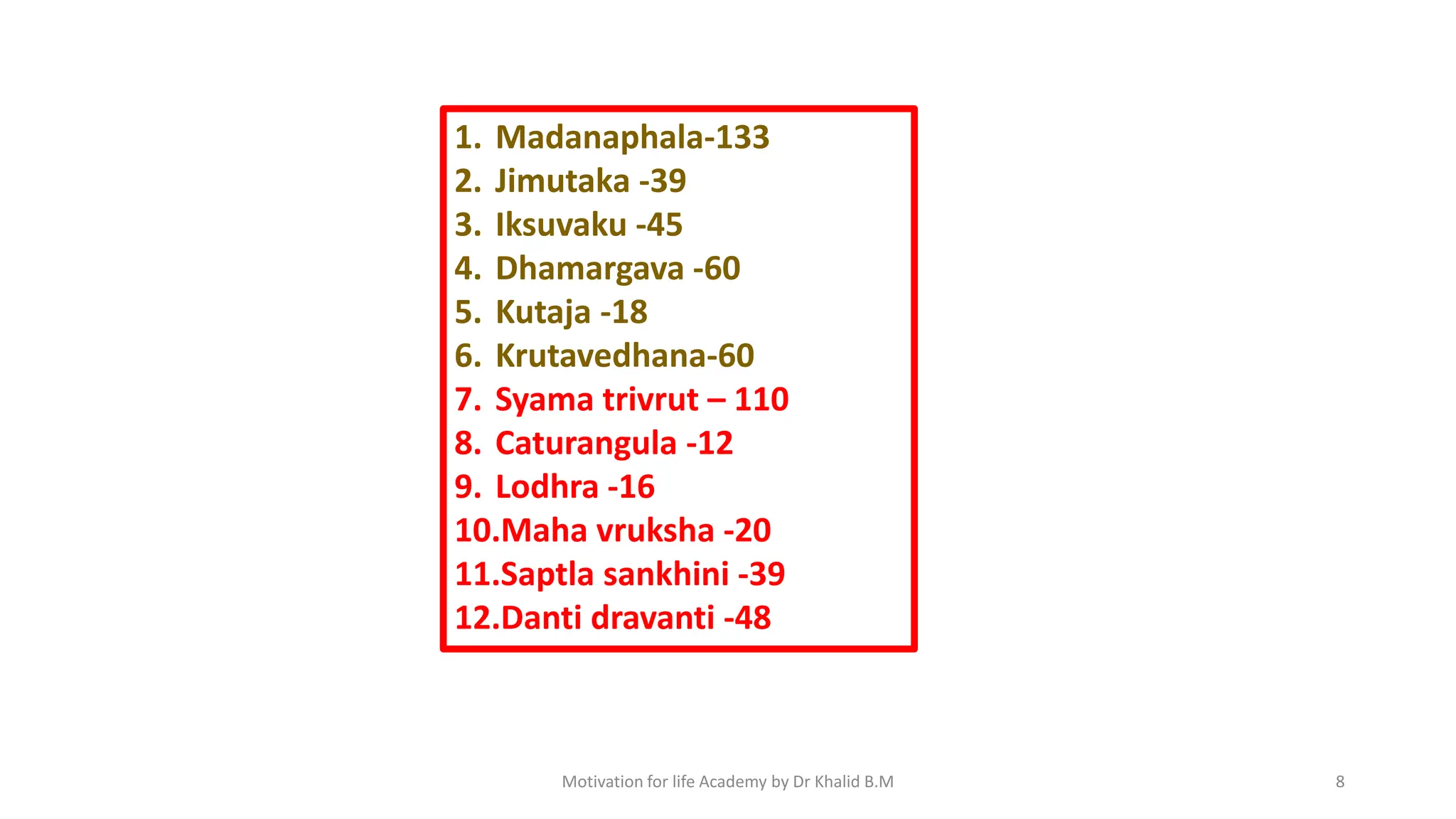 Charaka Samhita Sutra Sthana 4.Shadvirechanashatsirtiyadhyaya | PPTX