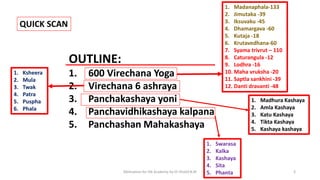 Charaka Samhita Sutra Sthana 4.Shadvirechanashatsirtiyadhyaya | PPTX