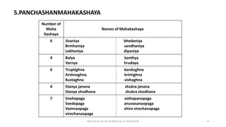 Charaka Samhita Sutra Sthana 4.Shadvirechanashatsirtiyadhyaya | PPTX