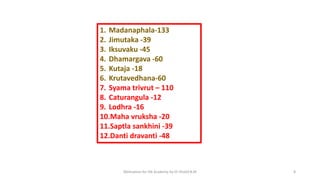 Charaka Samhita Sutra Sthana 4.Shadvirechanashatsirtiyadhyaya | PPTX