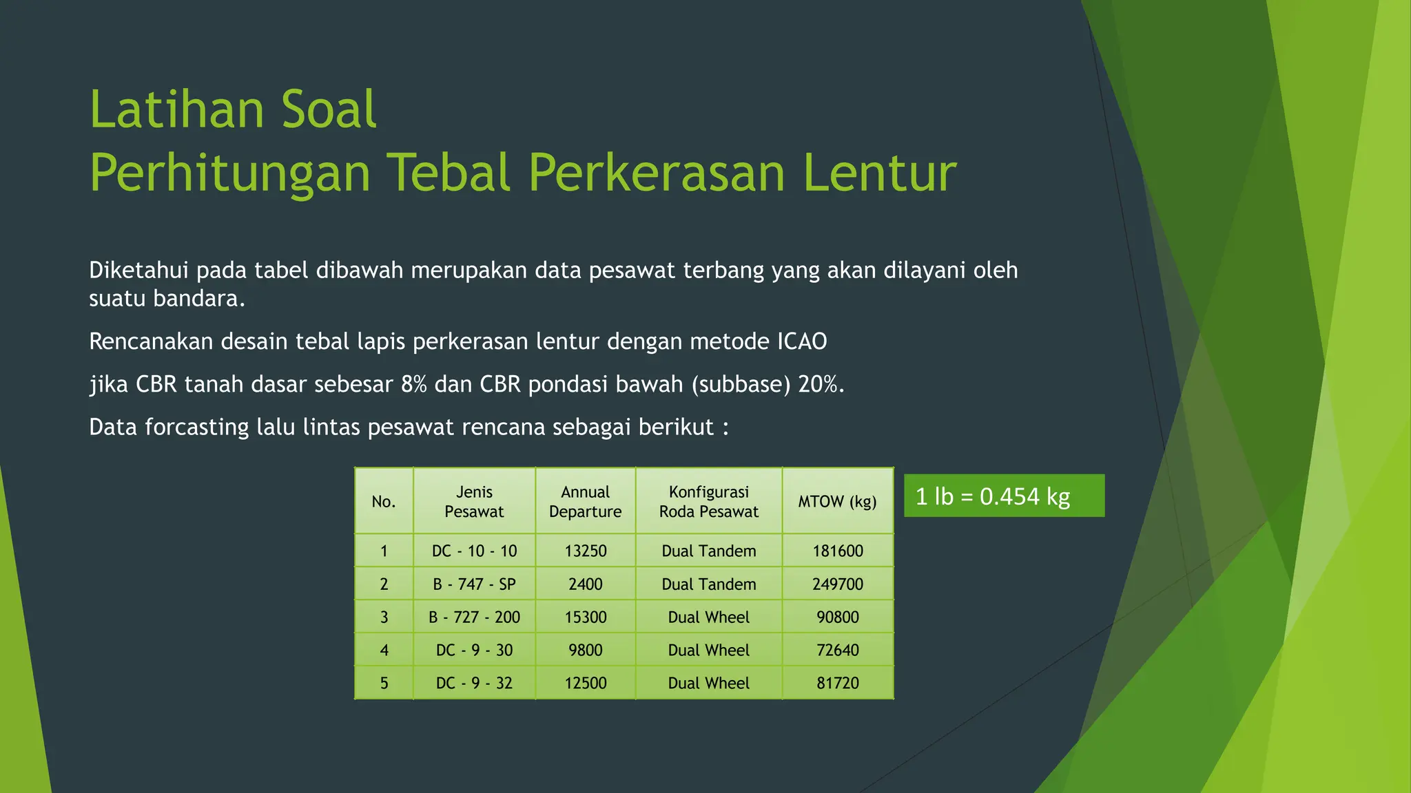 4. Perhitungan Perkerasan Runway - Rigid ICAO 2.pptx