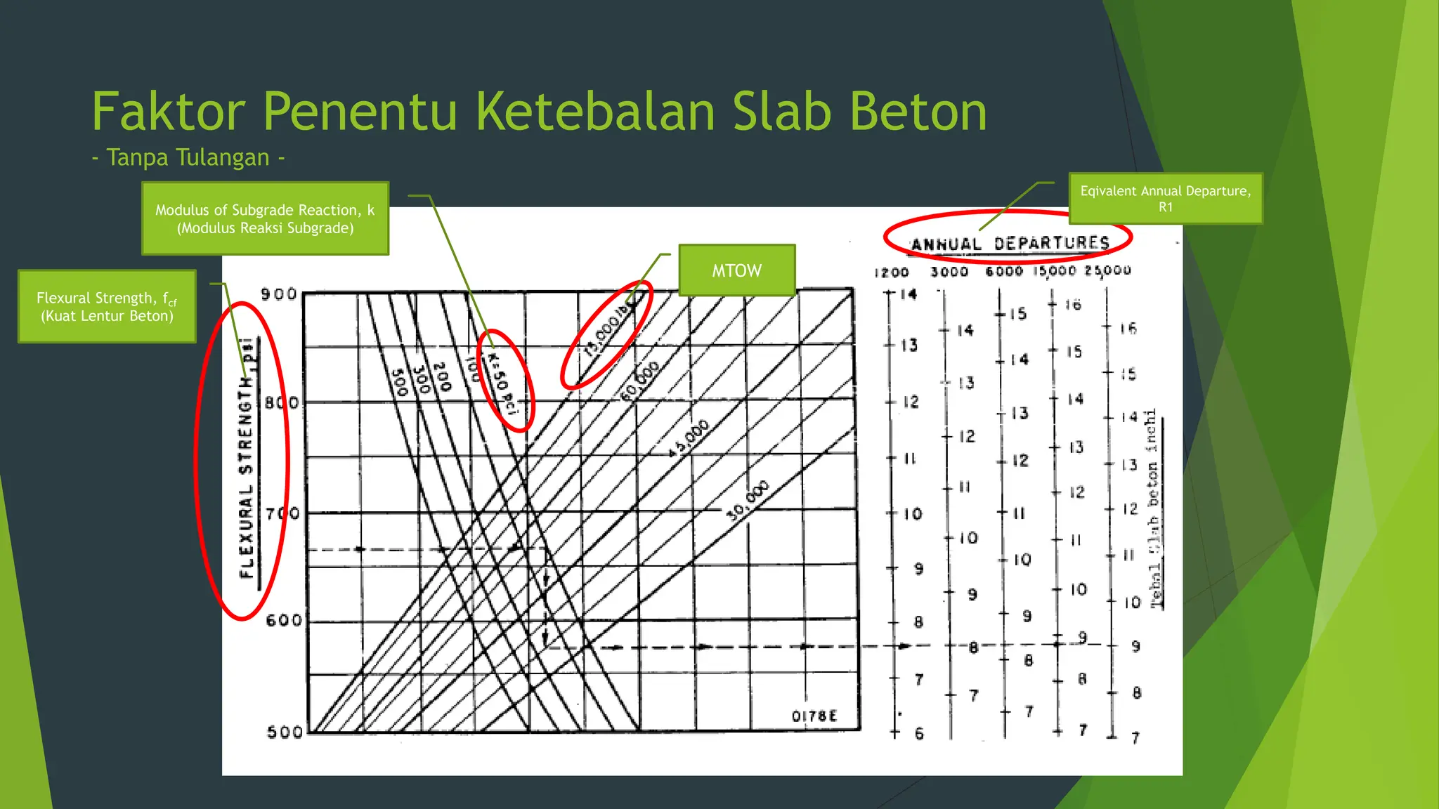 4. Perhitungan Perkerasan Runway - Rigid ICAO 2.pptx