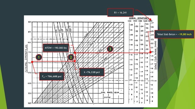 4. Perhitungan Perkerasan Runway - Rigid ICAO 2.pptx