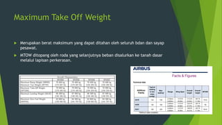 4. Perhitungan Perkerasan Runway - Rigid ICAO 2.pptx