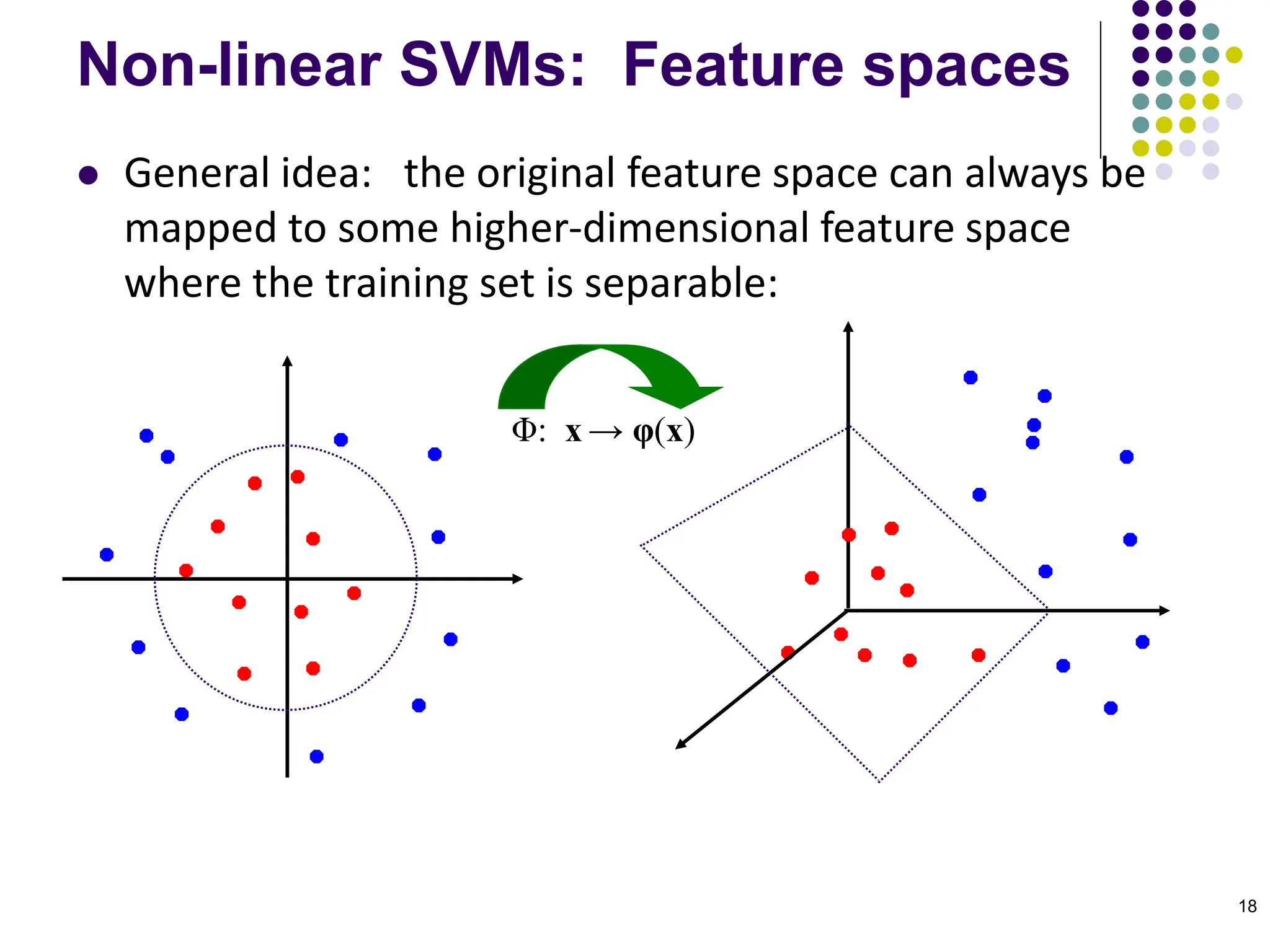 4.Support Vector Machines.ppt machine learning and development | PPT