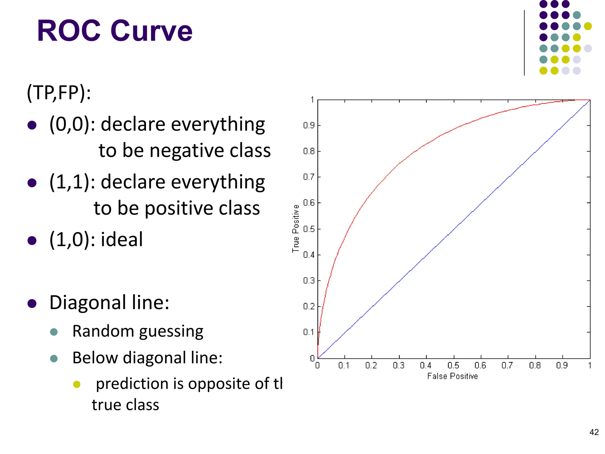 4support Vector Machinesppt Machine Learning And Development Ppt