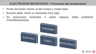 tipos de ELECTRODOS(dipositivas sobre los tipos de electrodos) | PDF