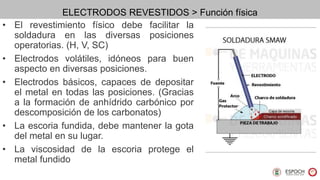 tipos de ELECTRODOS(dipositivas sobre los tipos de electrodos) | PDF