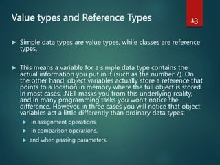 4. Types, Objects and NameSPACES in. Net.pptx