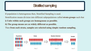 Notes on SAMPLING and its types with examples.pptx
