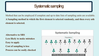 Notes on SAMPLING and its types with examples.pptx