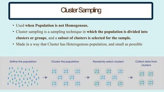 Notes on SAMPLING and its types with examples.pptx