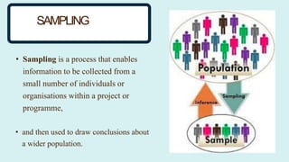 Notes on SAMPLING and its types with examples.pptx