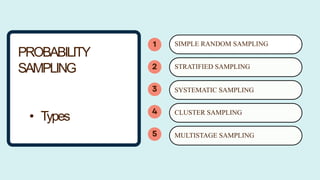 Notes on SAMPLING and its types with examples.pptx
