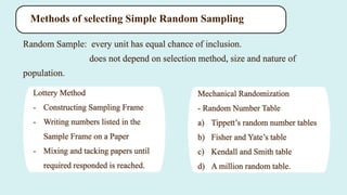 Notes on SAMPLING and its types with examples.pptx