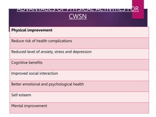 4. PHYSICAL EDUCATION & SPORTS FOR CWSN.pptx