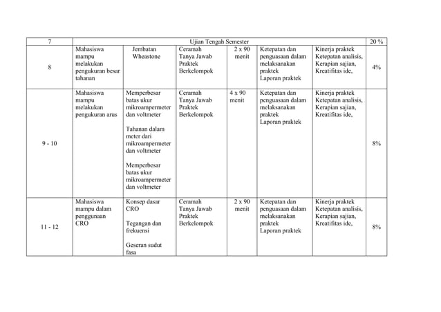 RPS Praktek Pengukuran dan Instrument D3 OKE.docx