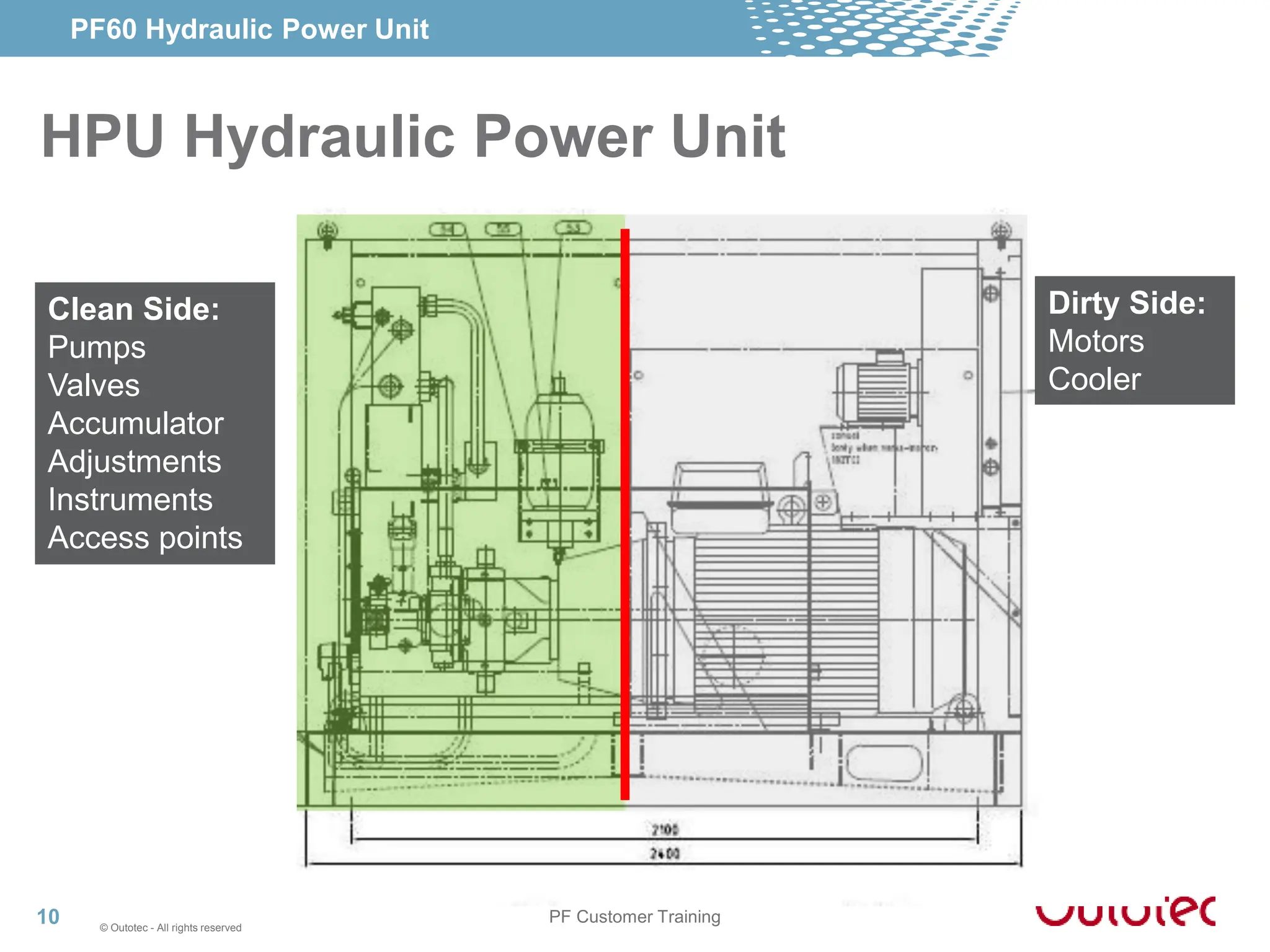 4.2 PF60 series hydraulic unit and field circuits (1).pptx