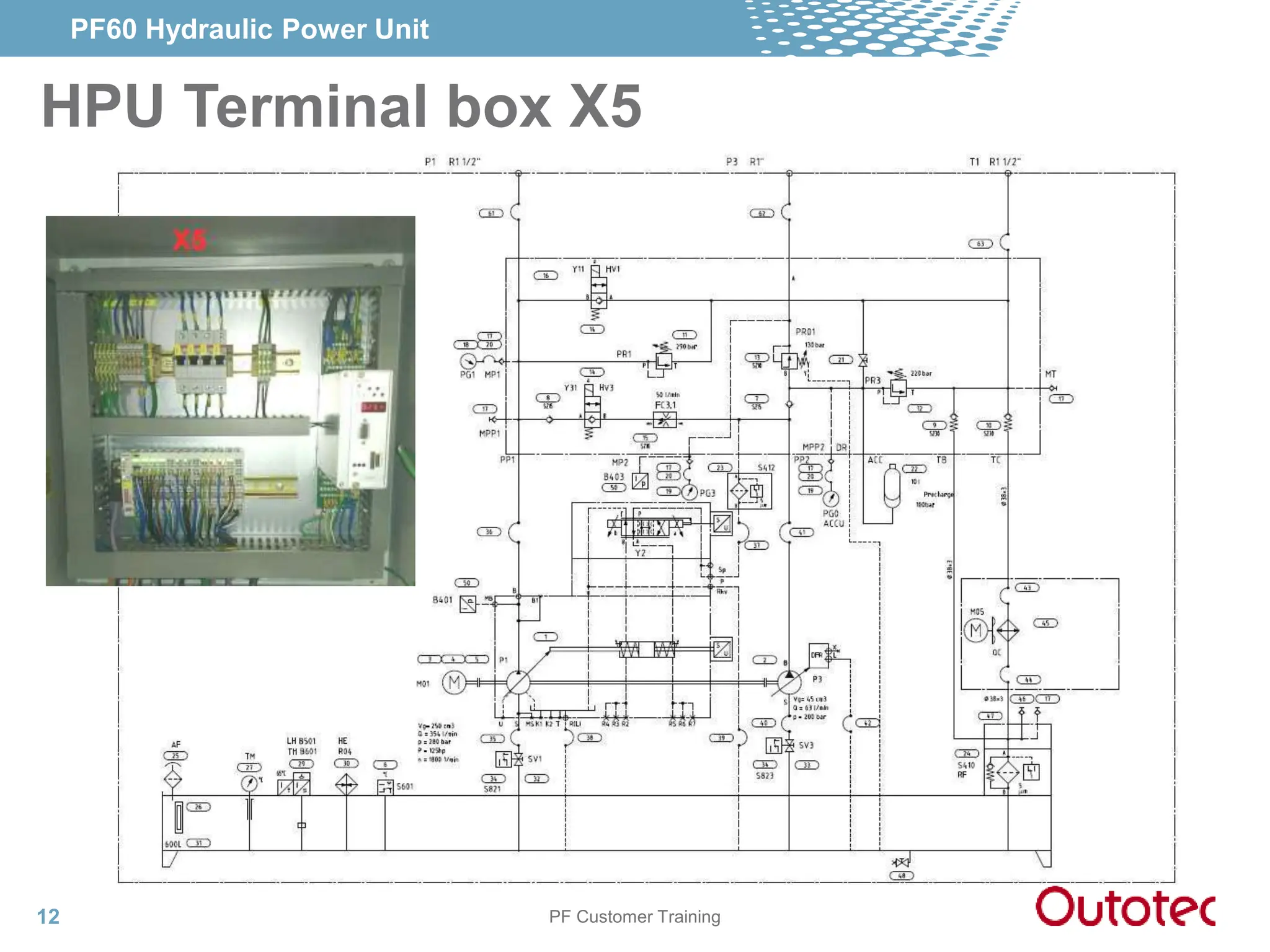 4.2 PF60 series hydraulic unit and field circuits (1).pptx